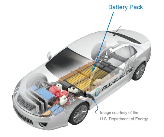 Thermal Runaway in Lithium Ion Batteries Detection