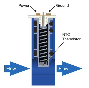 Flow Detection/Flow Restriction Sensors | Thermometrics